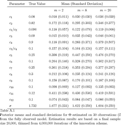 Euler Maruyama Method Semantic Scholar