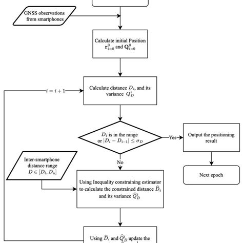 a flowchart of the distance constraint process download scientific