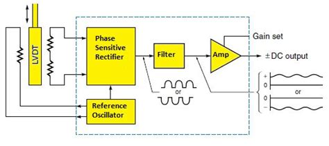 Lvdt Interface Circuit Transducers Sensor Process Control