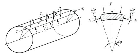 Schematic Diagram Of The Slicing Unit Force Download Scientific Diagram