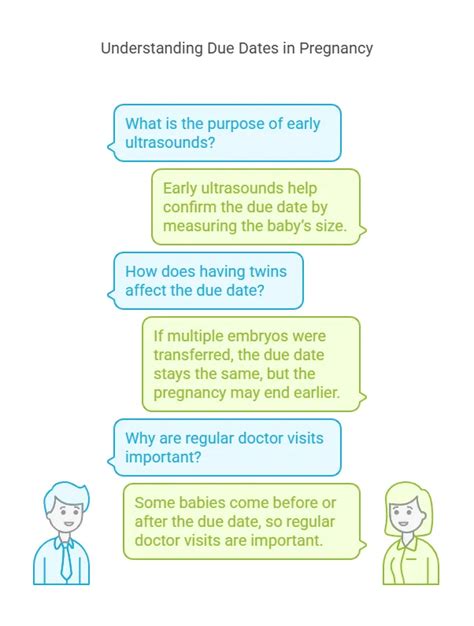 IVF Due Date Calculator Easily Estimate Your Babys Arrival Based On Embryo Transfer Date