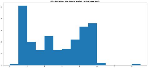 Github Abdoitman Suspicious Scores Analysis Analyzing Suspicious Scores Including Midterm