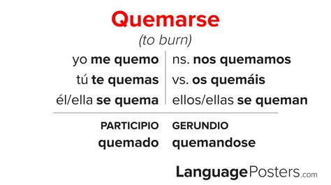 Quemarse Conjugation Conjugate Quemarse In Spanish