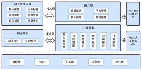 【问答系统架构and产品设计】阅读笔记 知乎