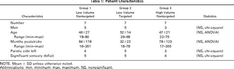 Table 1 From Botulinum Toxin Dilution And Endplate Targeting In