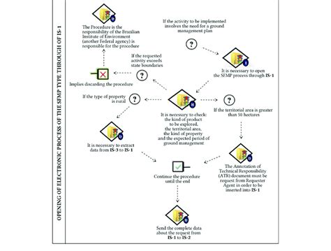Business Rules Diagram Modeled Download Scientific Diagram