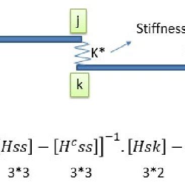 K Matrix Dimension For Extended Interface Approach Method Download Scientific Diagram