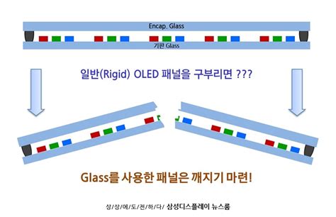 [디스플레이 톺아보기] ⑬ Oled 봉지 Encap Part 3