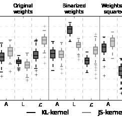 SVM Classification Results Download Scientific Diagram