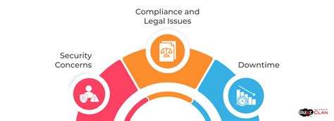 What Is Cloud Computing Buzzclan