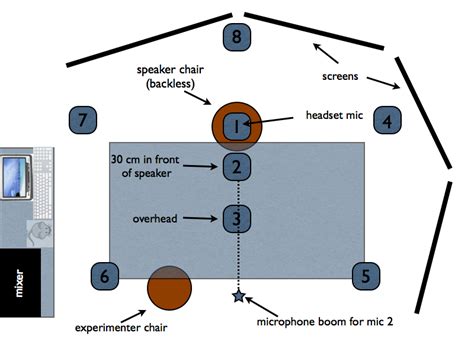 Schematic View Of The Recording Setup Download Scientific Diagram