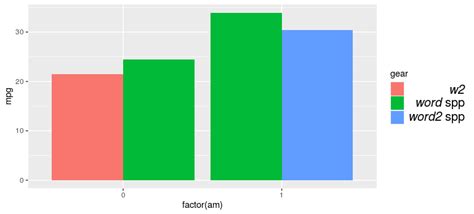 r not italic just one word in labels ggplot2 stack overflow