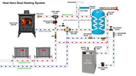 Diagram Diagramtemplate Diagramsample Check More At Servisi