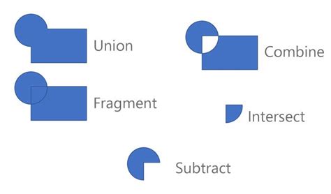 How To Enable And Merge Shapes In Powerpoint