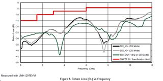 LMH SDI IO And SDI OUT S Parameter Interface Forum Interface TI E E Support Forums