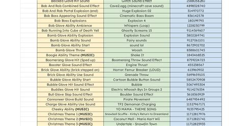 This Might Help Some People Or Smth But Heres Every Single Sound Id For