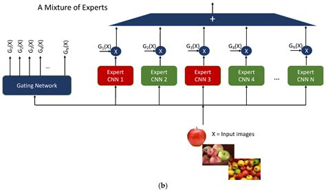 mathematics free full text structured compression of convolutional