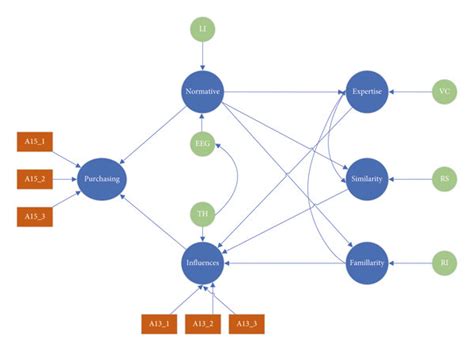 Granger Causality Analysis Model Download Scientific Diagram