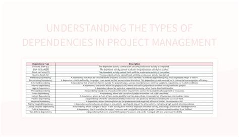 Understanding The Types Of Dependencies In Project Management Excel