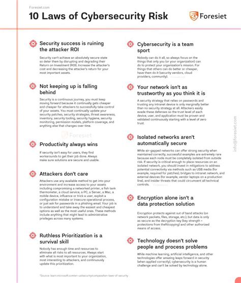 Cybersecurity Insights On Linkedin 10 Laws Of Cybersecurity