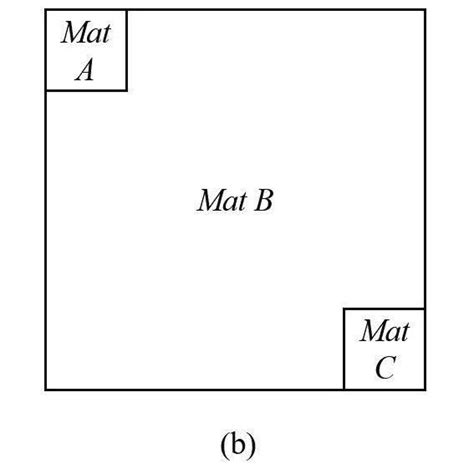 Simplified Matrix Partitioning Download Scientific Diagram