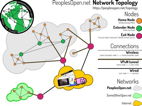 DIAGRAM Google Mesh Diagram WIRINGSCHEMA COM