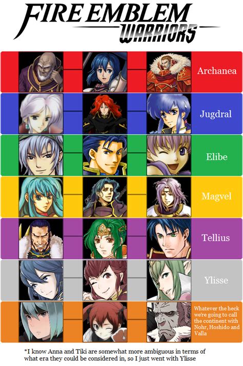 1022 Best Fire Warrior Images On Pholder Fire Emblem Heroes