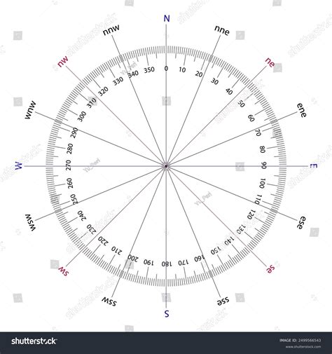 Cardinal 16 Directions Diagram Vector Stock Vector Royalty Free 2499566543 Shutterstock