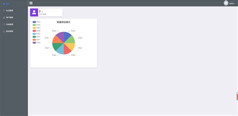 计算机毕业设计基于php实现的剧影评剧评影评系统 Csdn博客