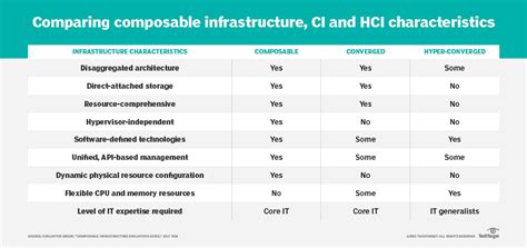 Words To Go Composable Disaggregated Infrastructure Glossary Techtarget