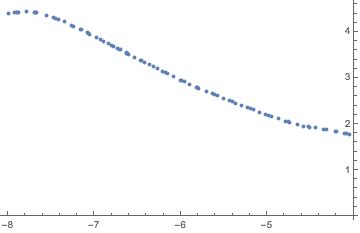Warning Messages Interpolation Of Data Mathematica Stack Exchange