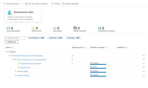 Using Microsoft Defender For Dns
