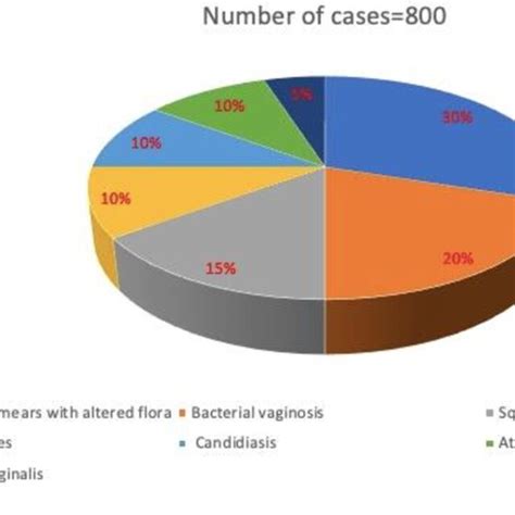 The Pattern Of Negative For Intraepithelial Lesion Nilm Of Cervical