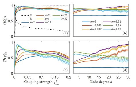 Entropy Mdpi On Linkedin Featurepaper Ordinalpatterns