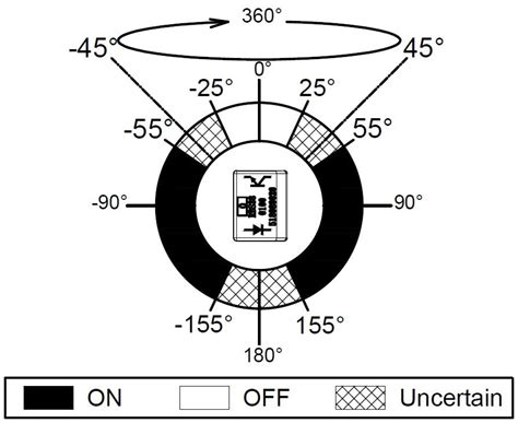Optical Anti Tilt Switch For Horizontal Mount Pcb Oncque