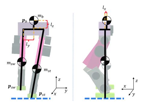 Three Particle Model Download Scientific Diagram