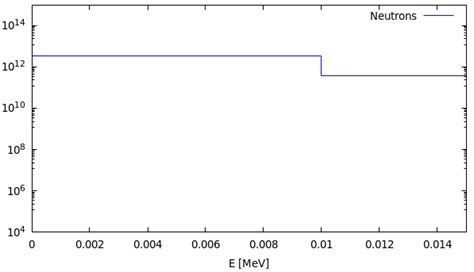 Neutron Binning Near The Thermal Energy Scoring Fluka User Forum