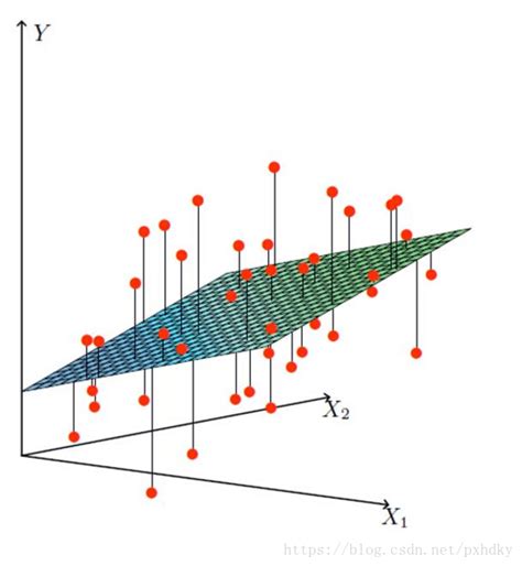 【机器学习】线性回归原理推导与算法描述广义线性回归的原理是 Csdn博客