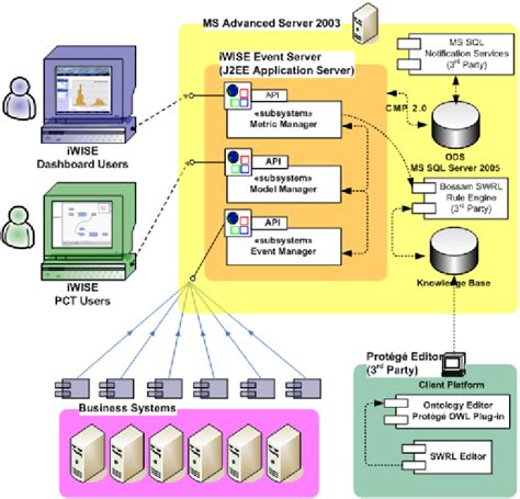 System Level Architecture Diagram System Level Architecture