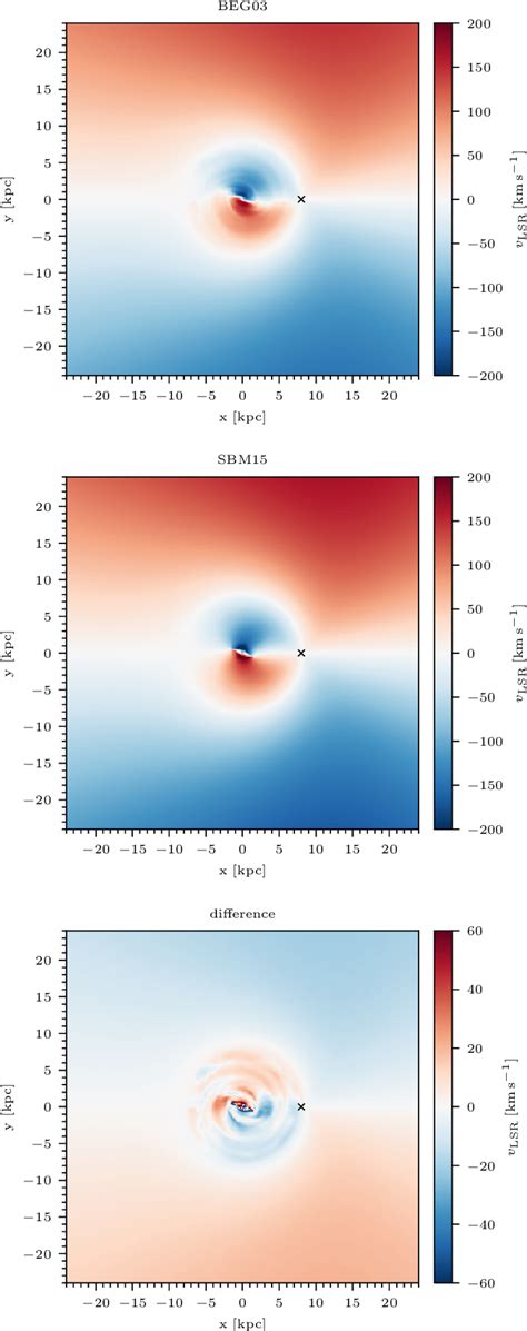 Figure 1 From Bayesian Inference Of Three Dimensional Gas Maps Ii