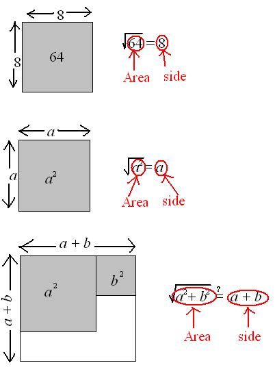 I Hope This Old Train Breaks Down Square Root Fun