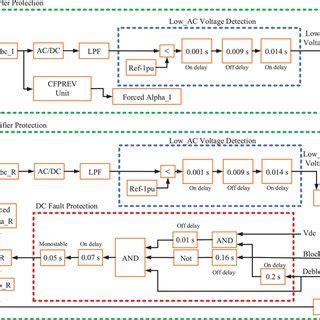 AC And DC Fault Detection Control Scheme Download Scientific Diagram