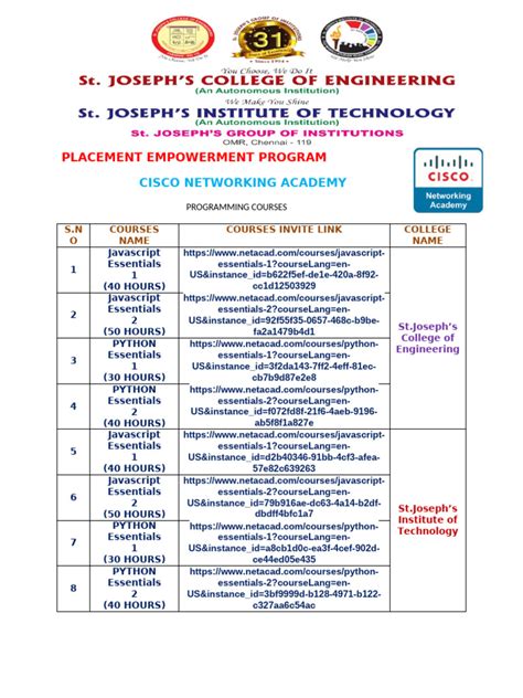 Cisco Networking Academy Programming Courses Link Pdf