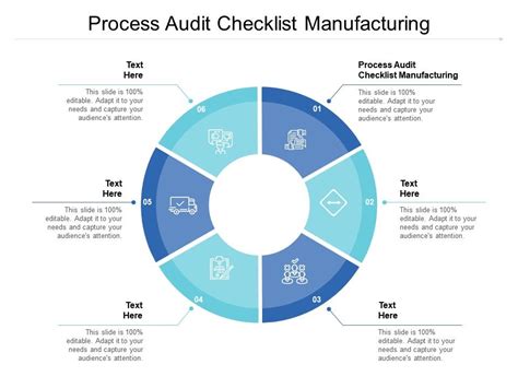 Process Audit Checklist Manufacturing Ppt Powerpoint Presentation Model Layouts Cpb