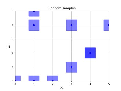 Comparing Initial Sampling Methods On Integer Space — Scikit Optimize 0