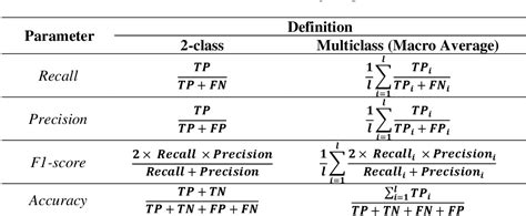 multiclass anomaly detection in gi endoscopic images using optimized
