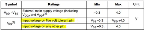 STM32 GPIO Tutorial Examples Registers GPIO Speed Locking