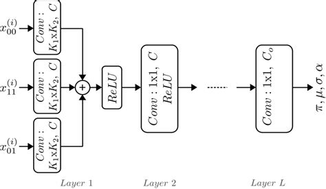 Architecture Of Interpolator Convolutional Neural Network At Scale I
