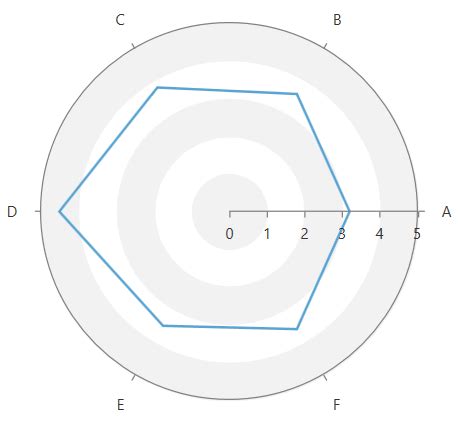 Wpf Chartview Chart Grid Telerik Ui For Wpf