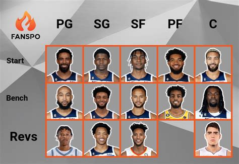 Sgeneral Timberwolves Roster For Zach To Orlando Fanspo